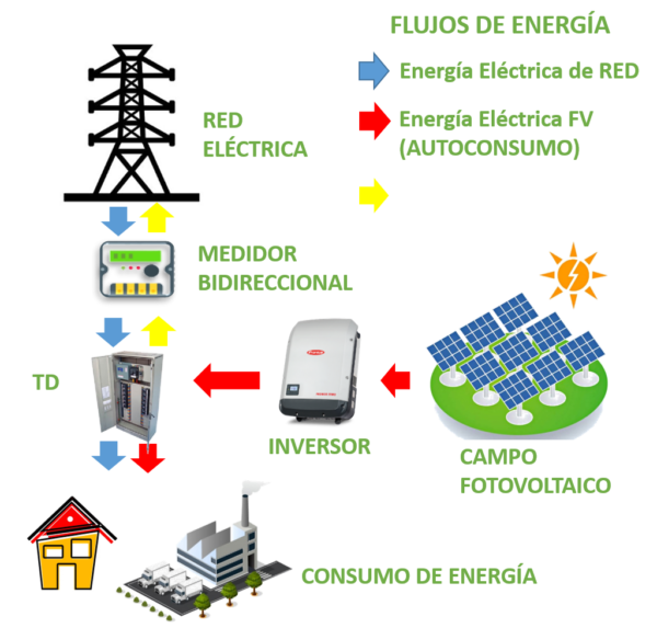 Sistemas Fotovoltaicos Aislados – OFF GRID. - SOLGER | SOLUCIONES EN ...